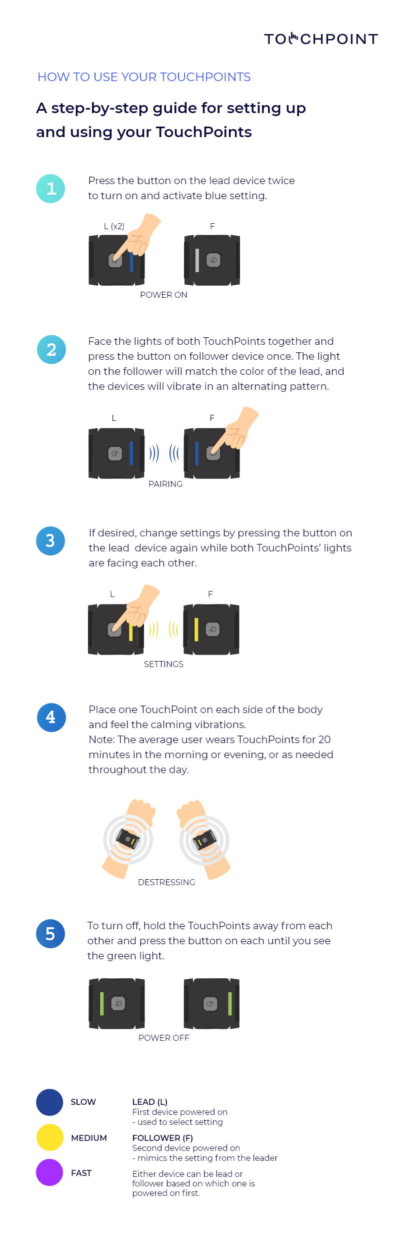 How TouchPoints Work – TheTouchPoint Solution™
